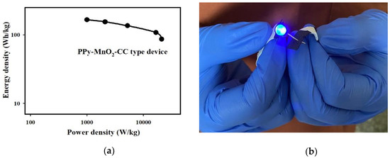 Enhanced Pseudocapacitive Performance of Symmetric Polypyrrole-MnO2 ...