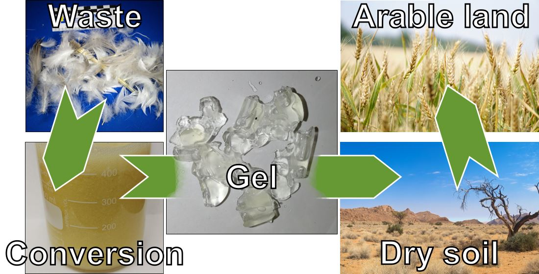 Polymers | Free Full-Text | Autogenous Cross-Linking of Recycled ...