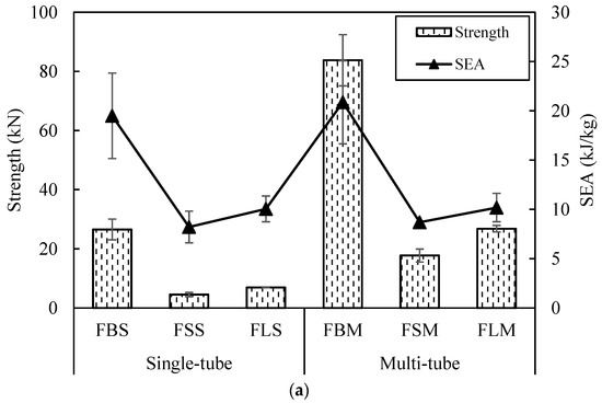 Polymers | Free Full-Text | Quasi-Static Compression Properties of ...