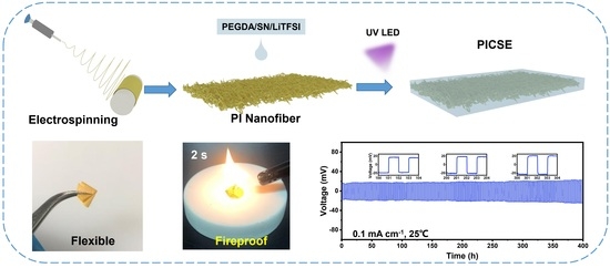 Polymers | Free Full-Text | A Flexible, Fireproof, Composite Polymer ...