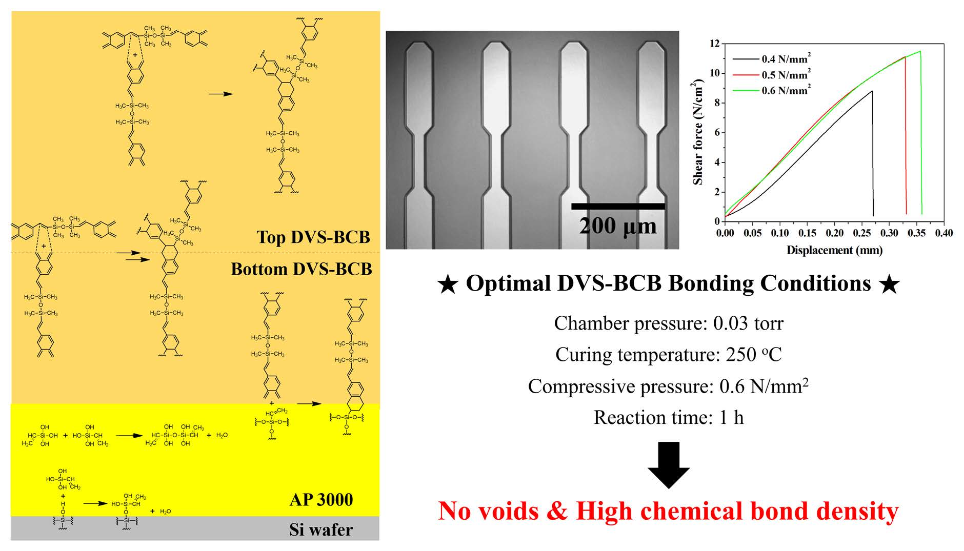 Polymers | Free Full-Text | High-Density Patterned Array Bonding ...
