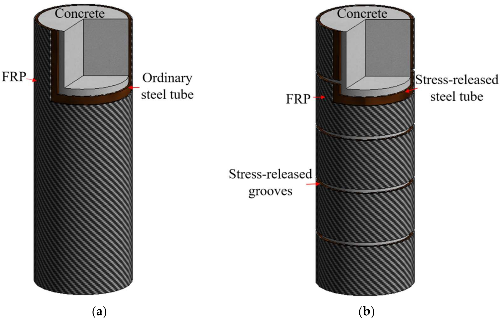 Performance of Circular Concrete-Filled FRP-Grooved Steel Composite ...