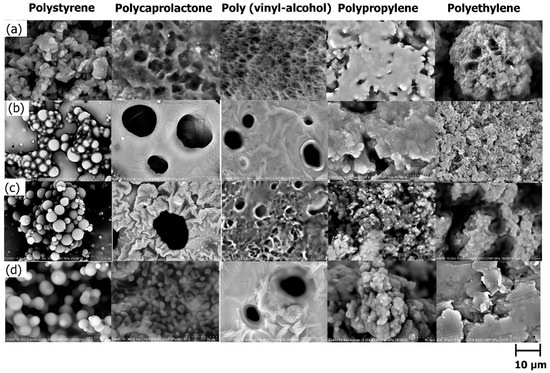 Synthesis and Characterization of Polymeric Microspheres Template for a ...