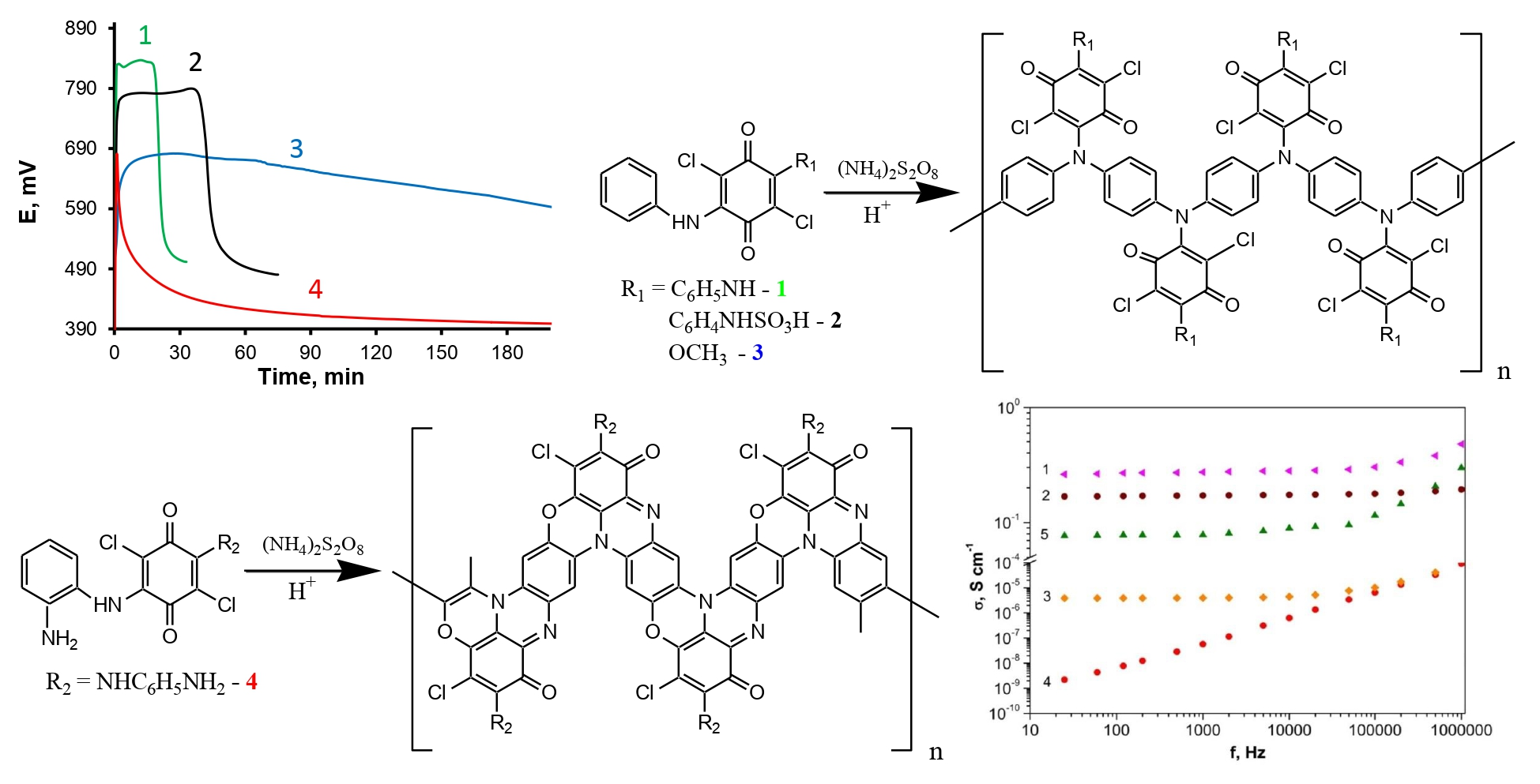 Polymers | Free Full-Text | Peculiarities of Oxidative Polymerization ...