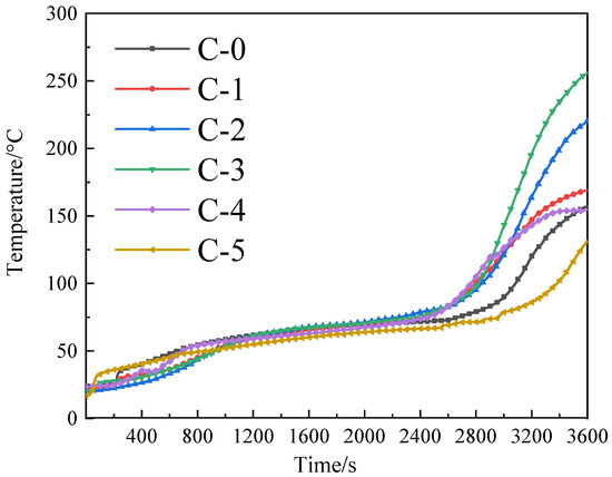 Effect of Poly(acrylamide-acrylic acid) on the Fire Resistance and Anti ...
