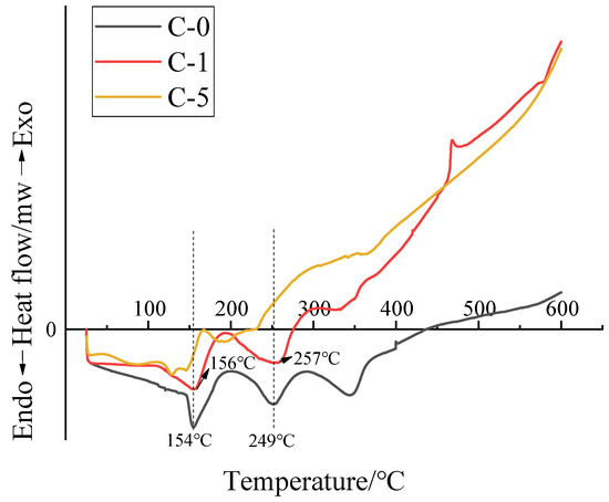 Effect of Poly(acrylamide-acrylic acid) on the Fire Resistance and Anti ...