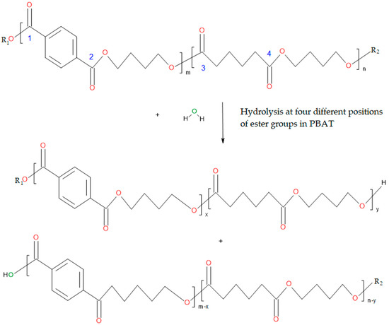 Experimental Determination of Molecular Weight-Dependent Miscibility of ...