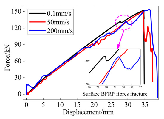 Experimental Investigation of BFRP Tendons under Monotonic and ...