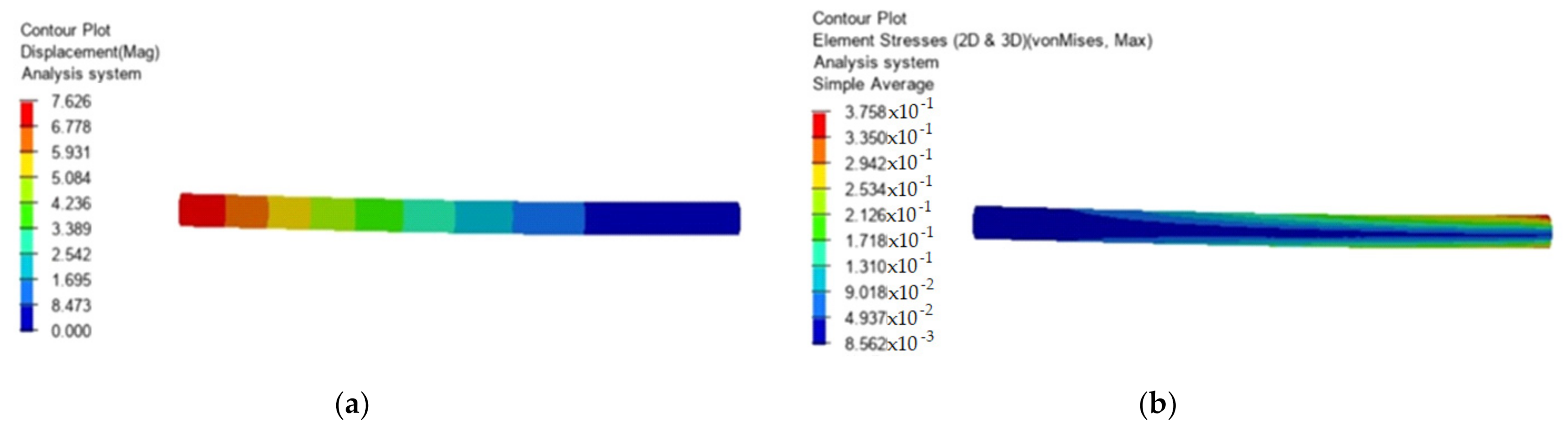 Finite Element Method-Based Dynamic Response of Micropolar Polymers with Voids