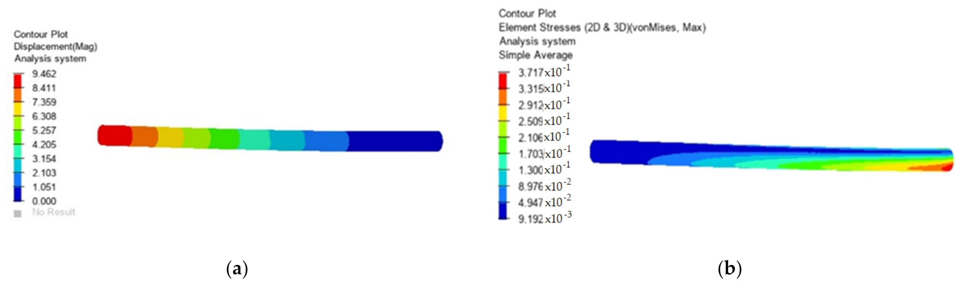 Finite Element Method-Based Dynamic Response of Micropolar Polymers with Voids
