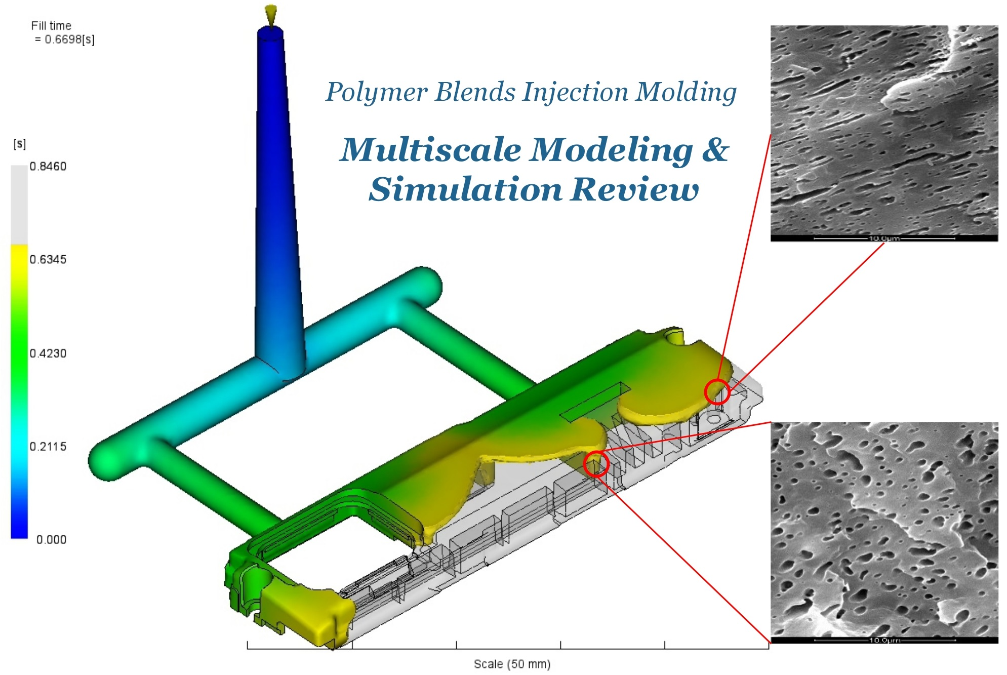 Polymers | Free Full-Text | Multiscale Modeling and Simulation of Polymer Blends in Injection ...