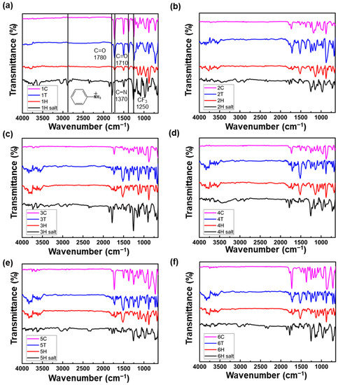 Highly Soluble Fluorinated Polyimides Synthesized with Hydrothermal ...