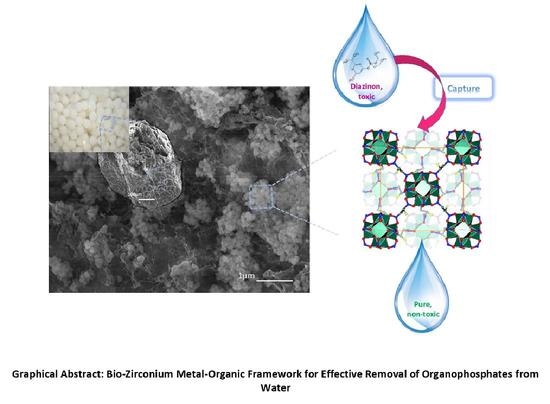 Polymers | Special Issue : Polymer Composites for Water Treatment and ...