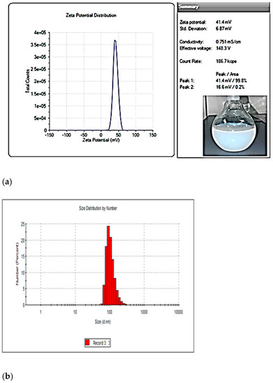 Bio-Zirconium Metal–Organic Framework Regenerable Bio-Beads for the ...