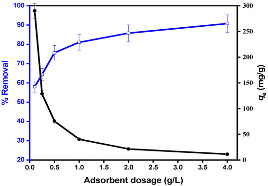 Bio-Zirconium Metal–Organic Framework Regenerable Bio-Beads for the ...