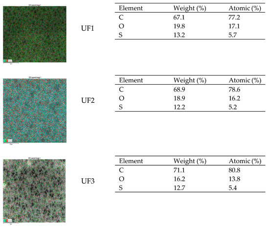 Antimicrobial Hydrophilic Membrane Formed by Incorporation of Polymeric ...