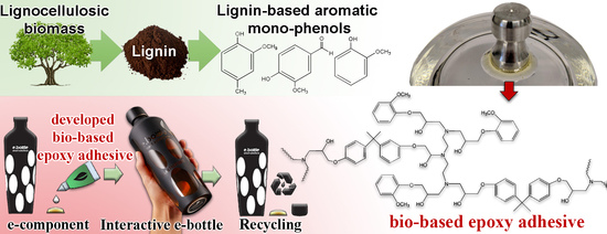 Polymers | Special Issue : Adhesive Polymers as Efficient Binders for ...