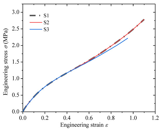 Characteristic Tearing Energy and Fatigue Crack Propagation of Filled ...