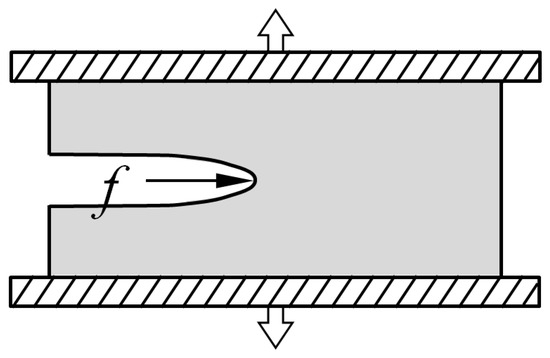 Characteristic Tearing Energy and Fatigue Crack Propagation of Filled ...