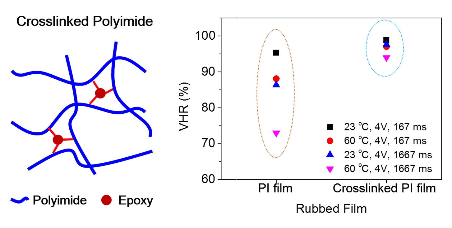 Polymers | Free Full-Text | Physical Properties of Thermally ...
