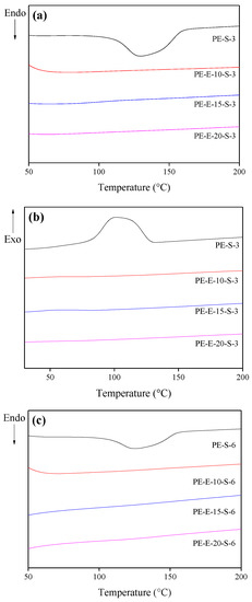 Synthesis and Characterization of Activated Carbon Fibers Derived from ...