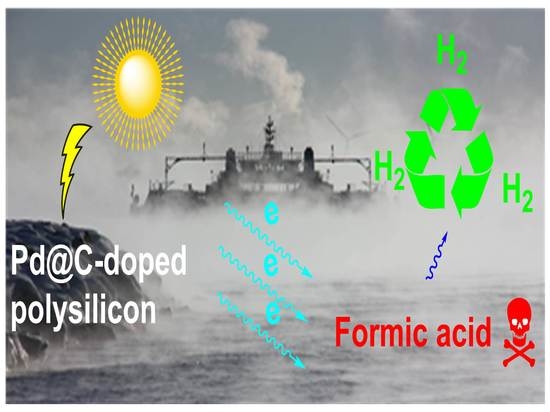 Polymers | Free Full-Text | Carbon-Doping as Efficient Strategy for ...