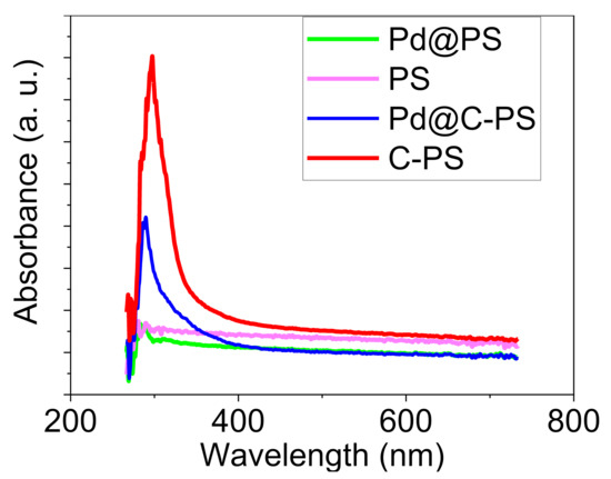 Polymers | Free Full-Text | Carbon-Doping as Efficient Strategy for ...
