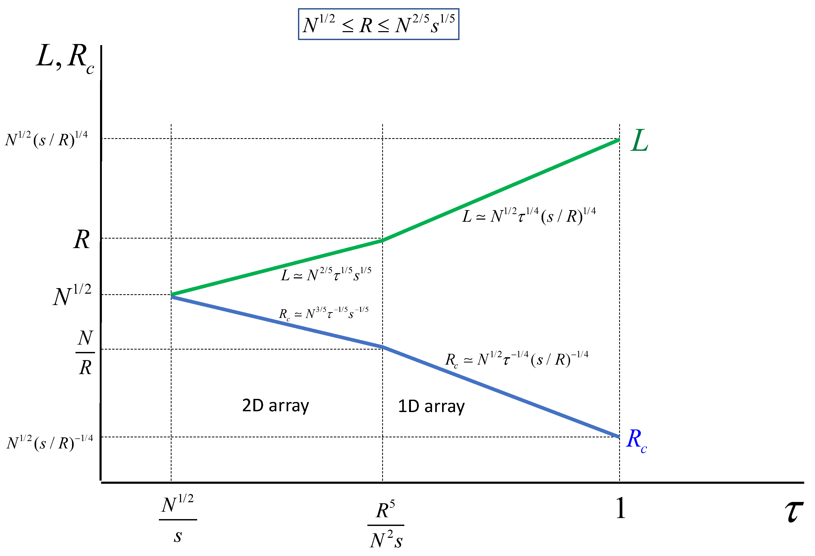 Polymer Brush in a Nanopore: Effects of Solvent Strength and ...