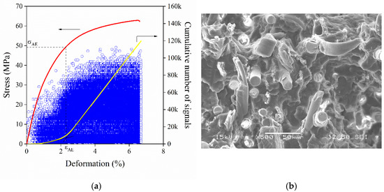Deformation and Failure Mechanism of Particulate Filled and Short Fiber ...