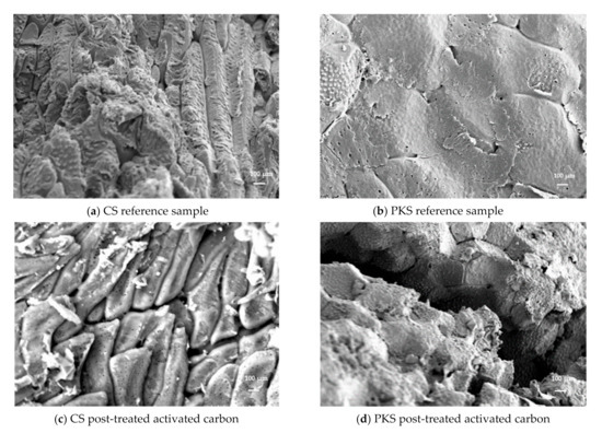 Fabrication of Highly Microporous Structure Activated Carbon via ...