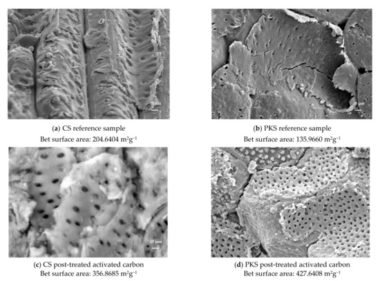 Fabrication of Highly Microporous Structure Activated Carbon via ...