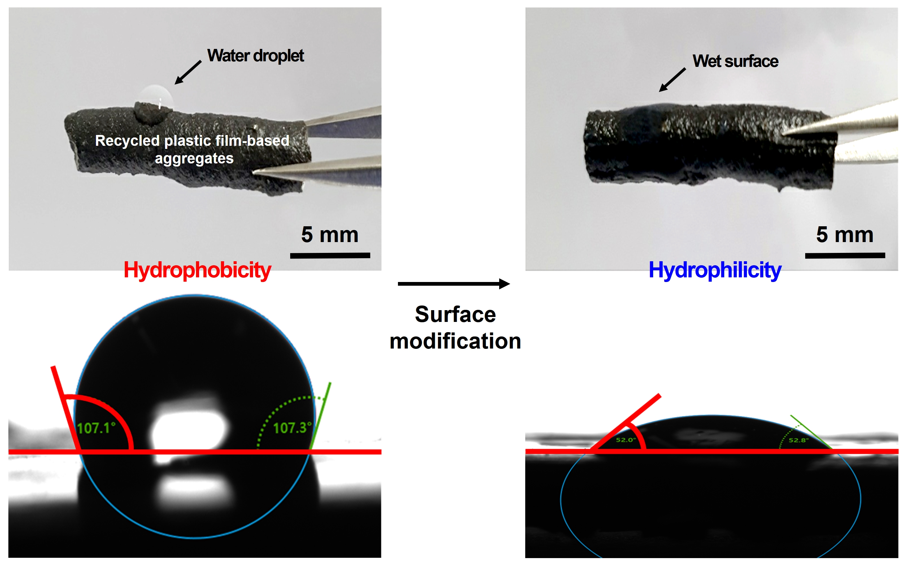 Polymers | Free Full-Text | Comparison of Surface Modification Methods ...