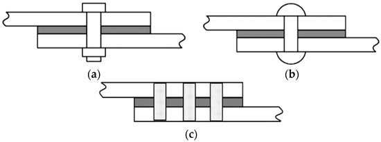 A Review of Structural Adhesive Joints in Hybrid Joining Processes