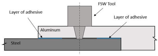A Review of Structural Adhesive Joints in Hybrid Joining Processes