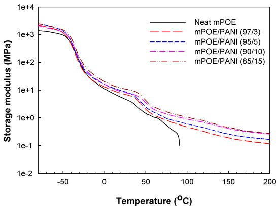 Near-Infrared Light-Responsive Shape Memory Polymer Fabricated from ...