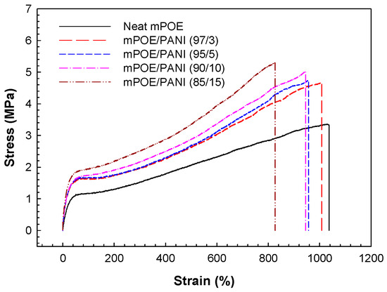 Near-Infrared Light-Responsive Shape Memory Polymer Fabricated from ...