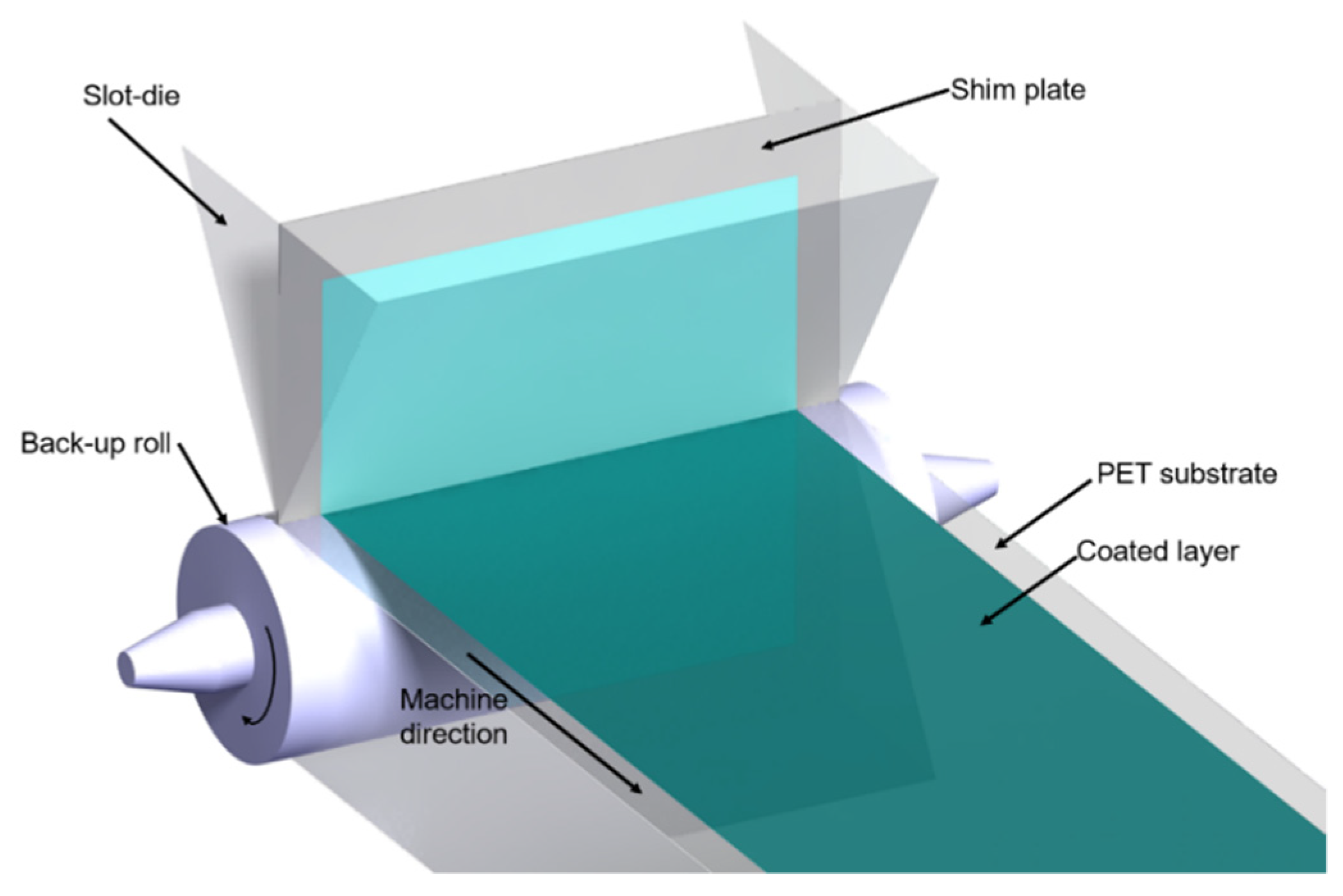 Transmittance Control of a Water-Repellent-Coated Layer on a Tensioned ...