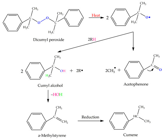 Polymers | Free Full-Text | Processing, Performance Properties, and ...