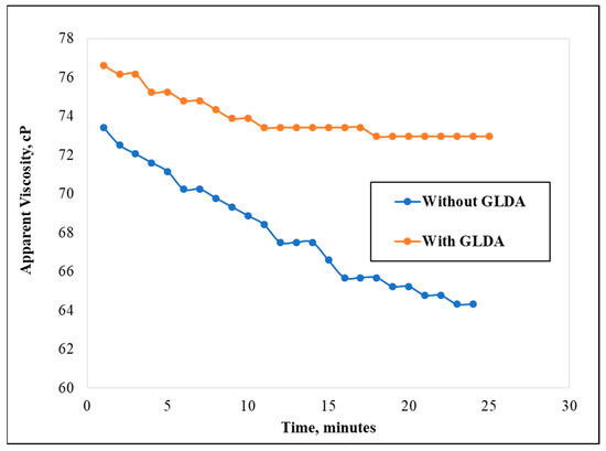 Polymers | Free Full-Text | Development of Oil and Gas Stimulation ...
