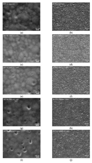 The Influence of Helium Dielectric Barrier Discharge Jet (DBDjet ...