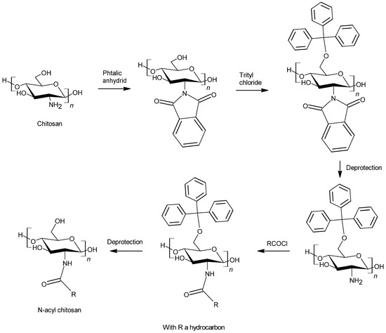 Optimization of Chitosan Properties with the Aim of a Water Resistant ...