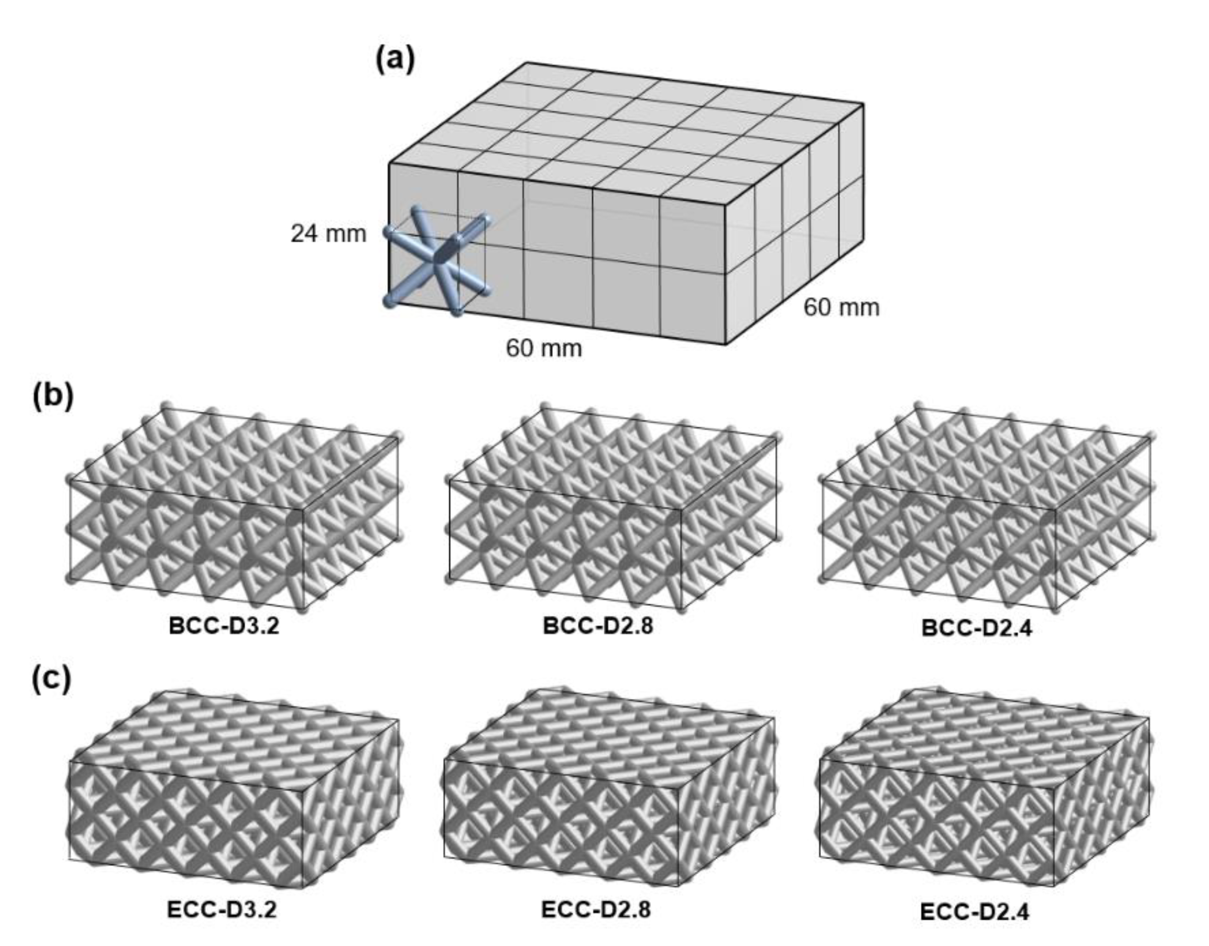 Polymers | Free Full-Text | The Dynamic Impact Response of 3D-Printed ...