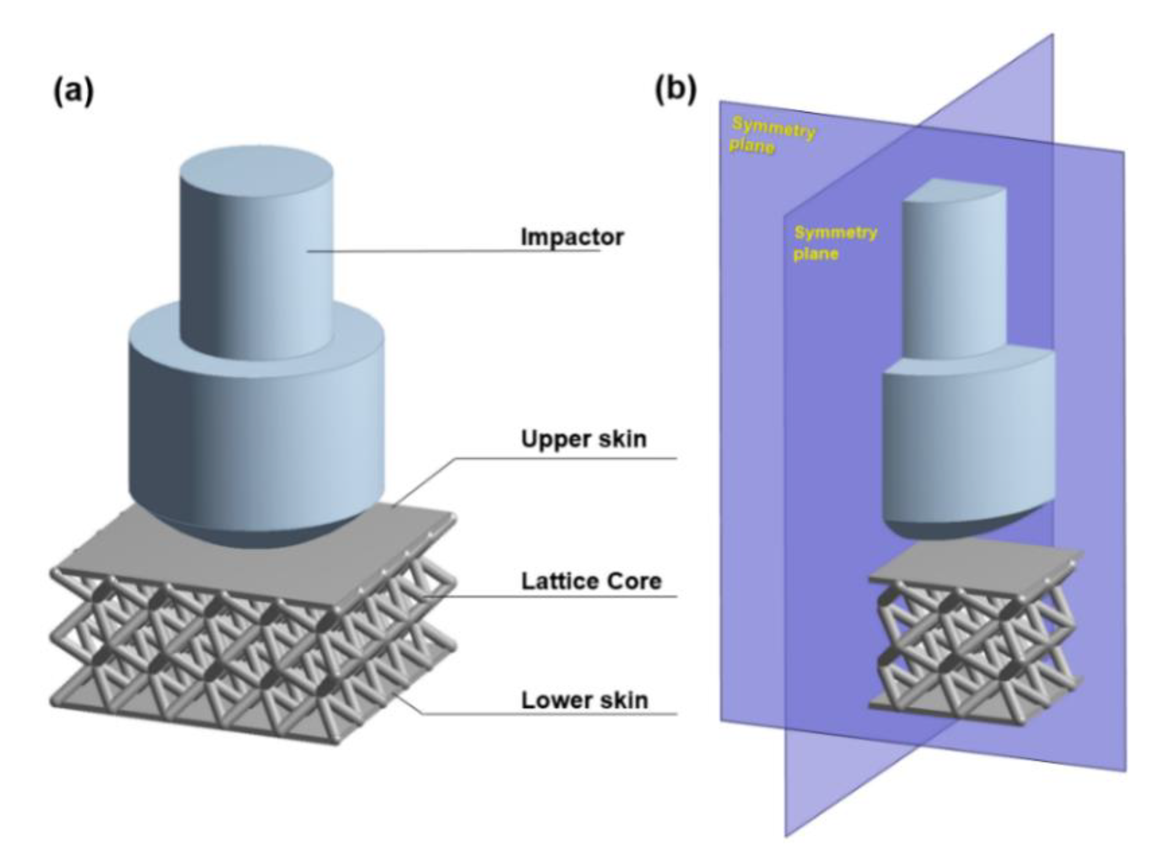 The Dynamic Impact Response of 3D-Printed Polymeric Sandwich Structures ...