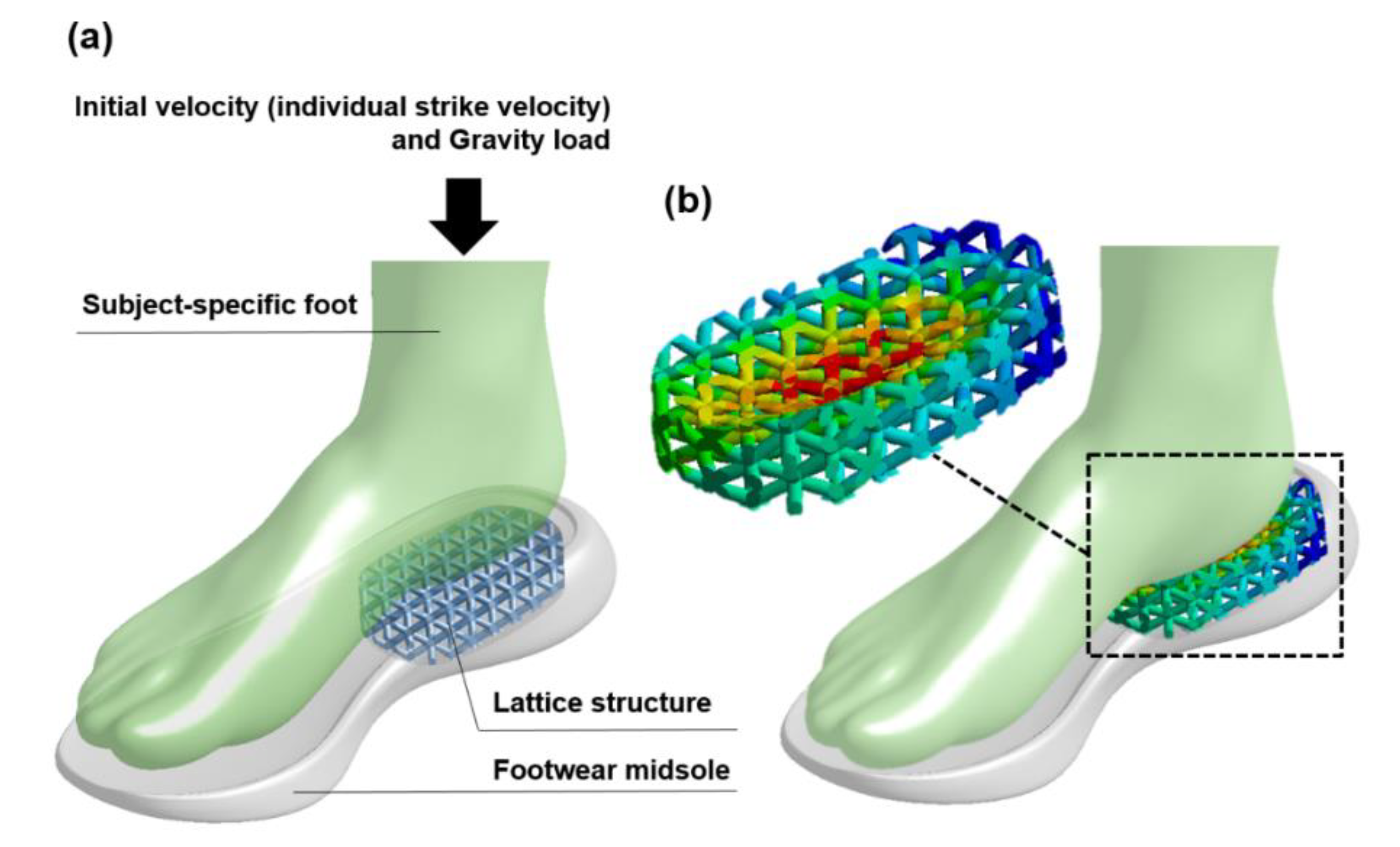 Polymers | Free Full-Text | The Dynamic Impact Response of 3D-Printed ...