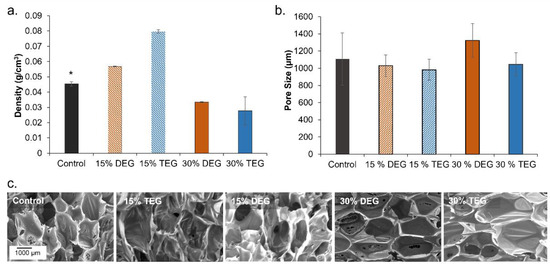 Biostable Shape Memory Polymer Foams for Smart Biomaterial Applications