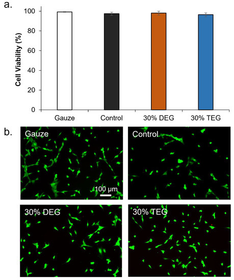 Biostable Shape Memory Polymer Foams for Smart Biomaterial Applications