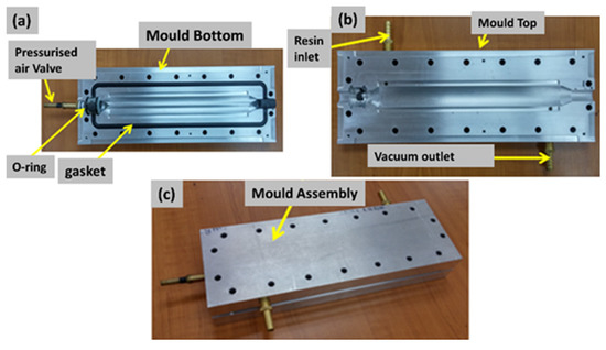 Optimizing Bladder Resin Transfer Molding Process to Manufacture ...