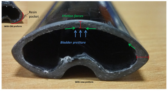 Optimizing Bladder Resin Transfer Molding Process to Manufacture ...