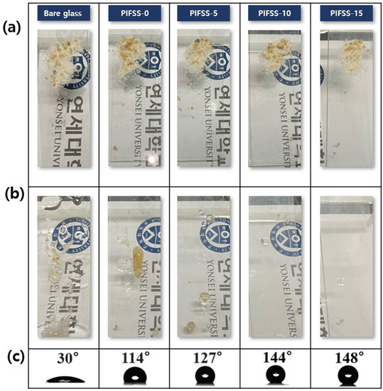 Transparent Self-Cleaning Coatings Based on Colorless Polyimide/Silica ...