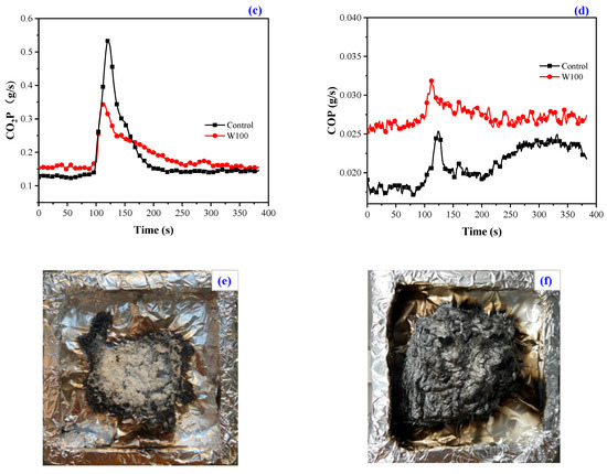 Flame Retardancy and Thermal Behavior of Wool Fabric Treated with a ...